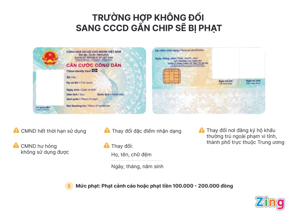 Các trường hợp không đổi CMND sang CCCD gắn chip sẽ bị phạt - Báo Thái Nguyên điện tử